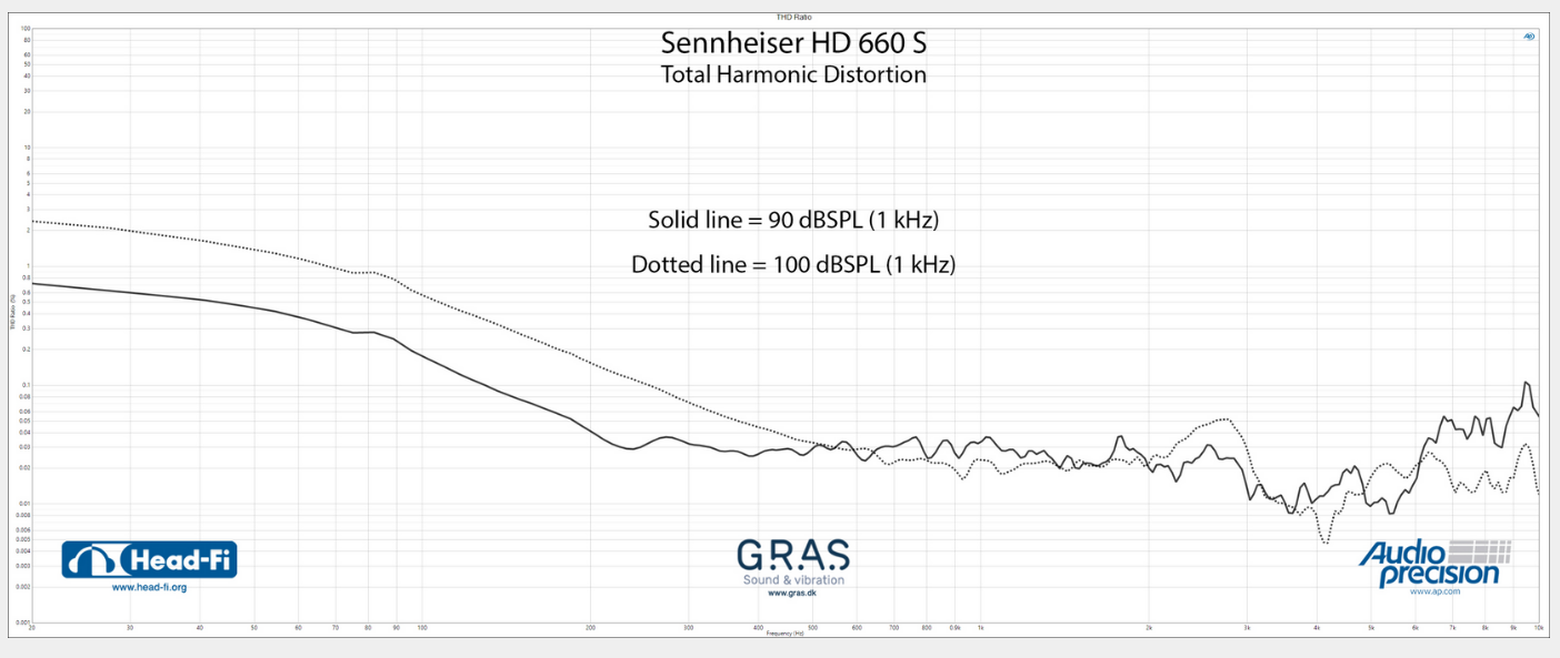 Sennheiser HD660S... Finally a successor for the HD650? | Page 93 ...