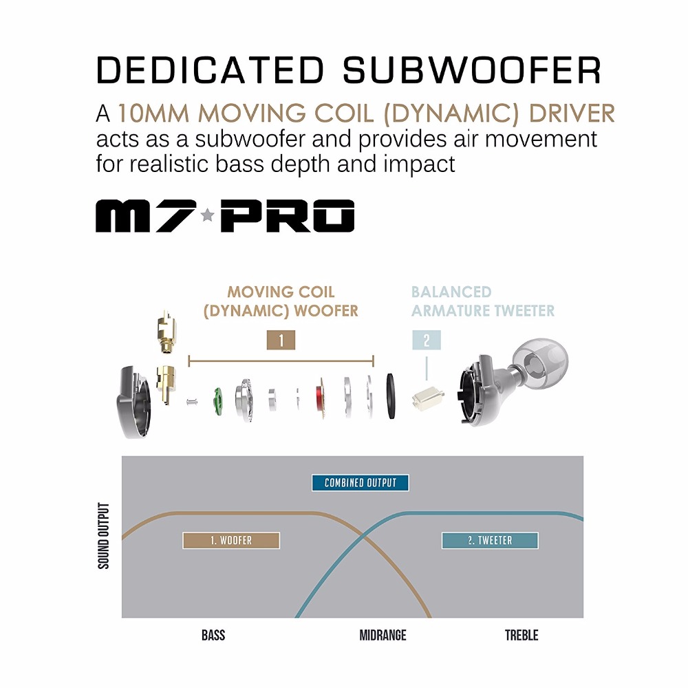 MEE Audio M7 Pro Hybrid Dual Driver In-Ear Monitor | Headphone Reviews ...