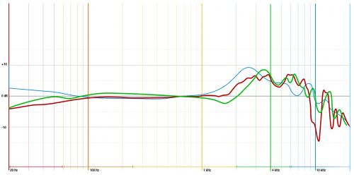 Help understanding 800S Frequency | Headphone Reviews and Discussion ...