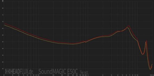 The Anti V-Shape Sound/Pro Natural Sound and Custom Tuning Solution ...