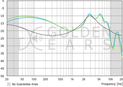 The Anti V-Shape Sound/Pro Natural Sound and Custom Tuning Solution ...