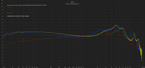 CHIFI LOVE Thread-A never ending IEM-Heaphones-DAP-Dongles Sound Value ...
