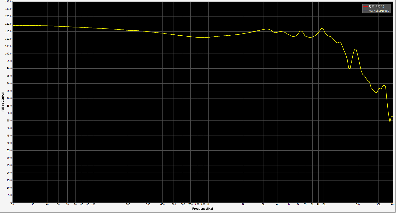 FA7, the first Quad drivers IEM from FiiO , all Knowles BAs and 3D ...