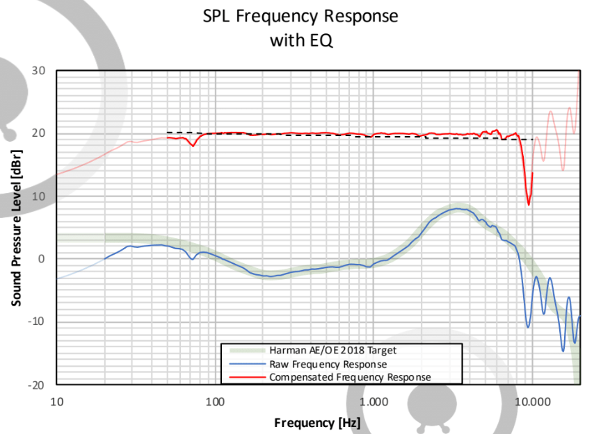 Massdrop x Sennheiser HD 58X Jubilee Review & Measurements | Page 212 ...