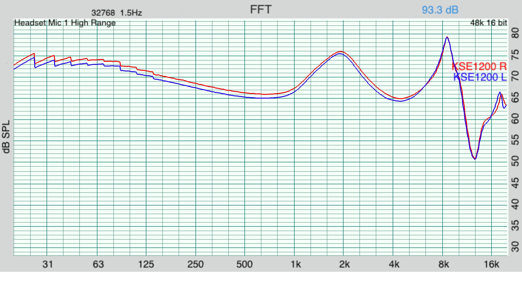Tangible benefits to electrostat tech (sp. IEM) | Audio Science Review ...