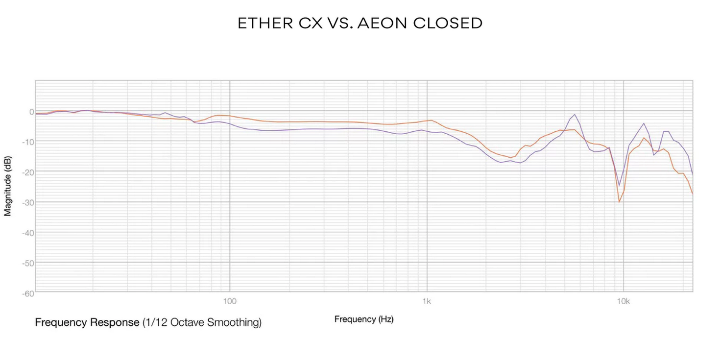 MrSpeakers Ether CX - $899 from Massdrop - Thread Gallery | Headphone ...