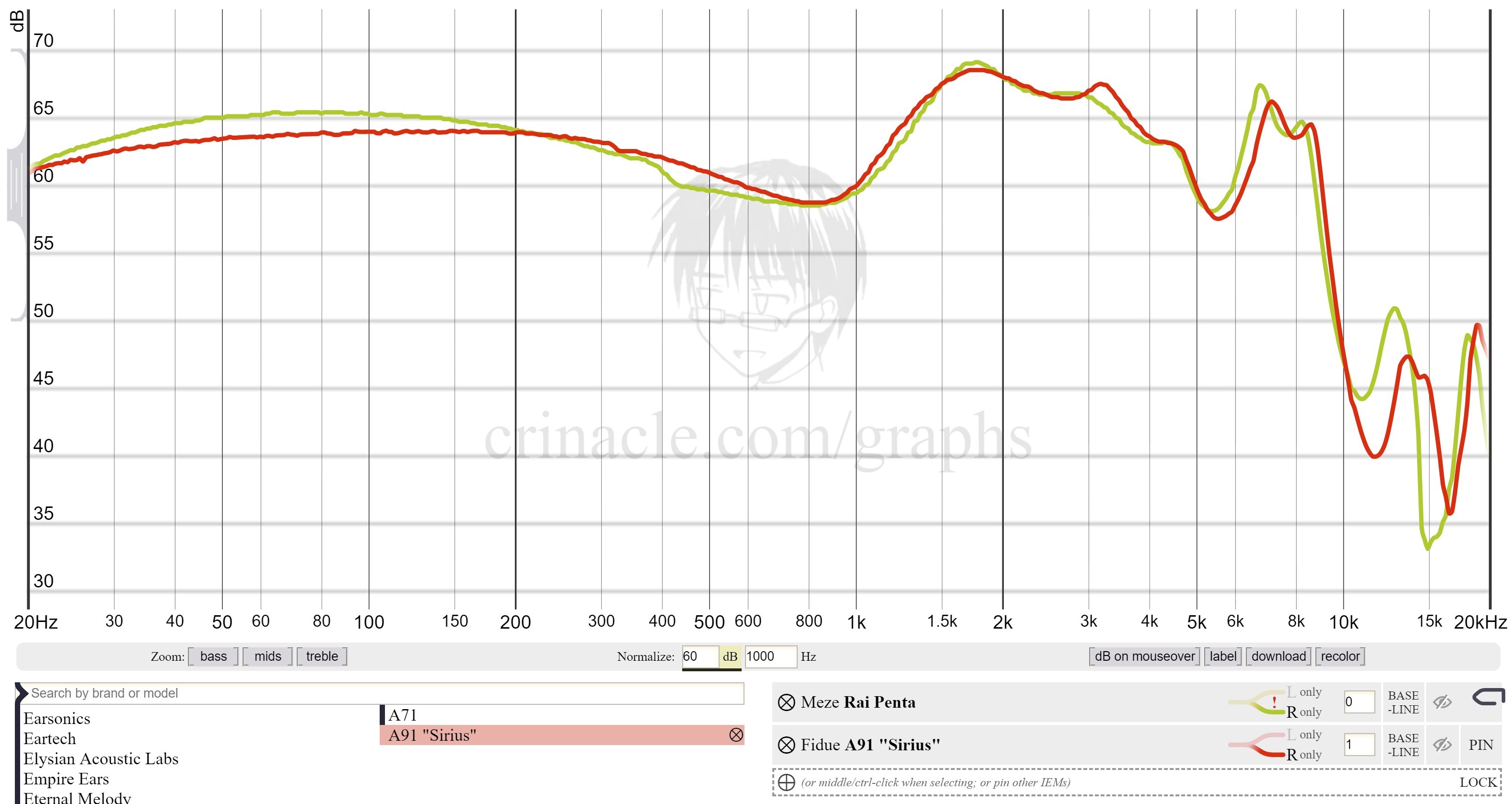 crinacle's IEM FR measurement database | Headphone Reviews and ...
