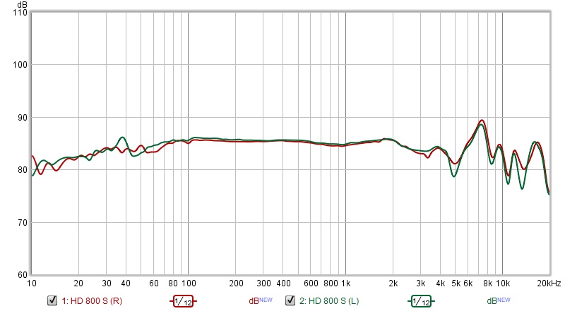 Sennheiser HD800 S Impressions Thread (read first post for summary ...
