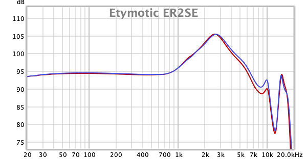 Etymotic ER2SE - A Reference Headphone for your Ears and Your Couplers ...
