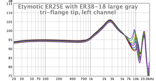 Etymotic ER2SE - A Reference Headphone for your Ears and Your Couplers ...