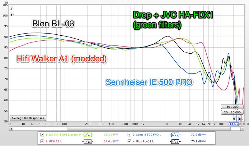 Sennheiser IE 500 PRO (and newer models) vs Sennheiser IE 800 S | Page ...