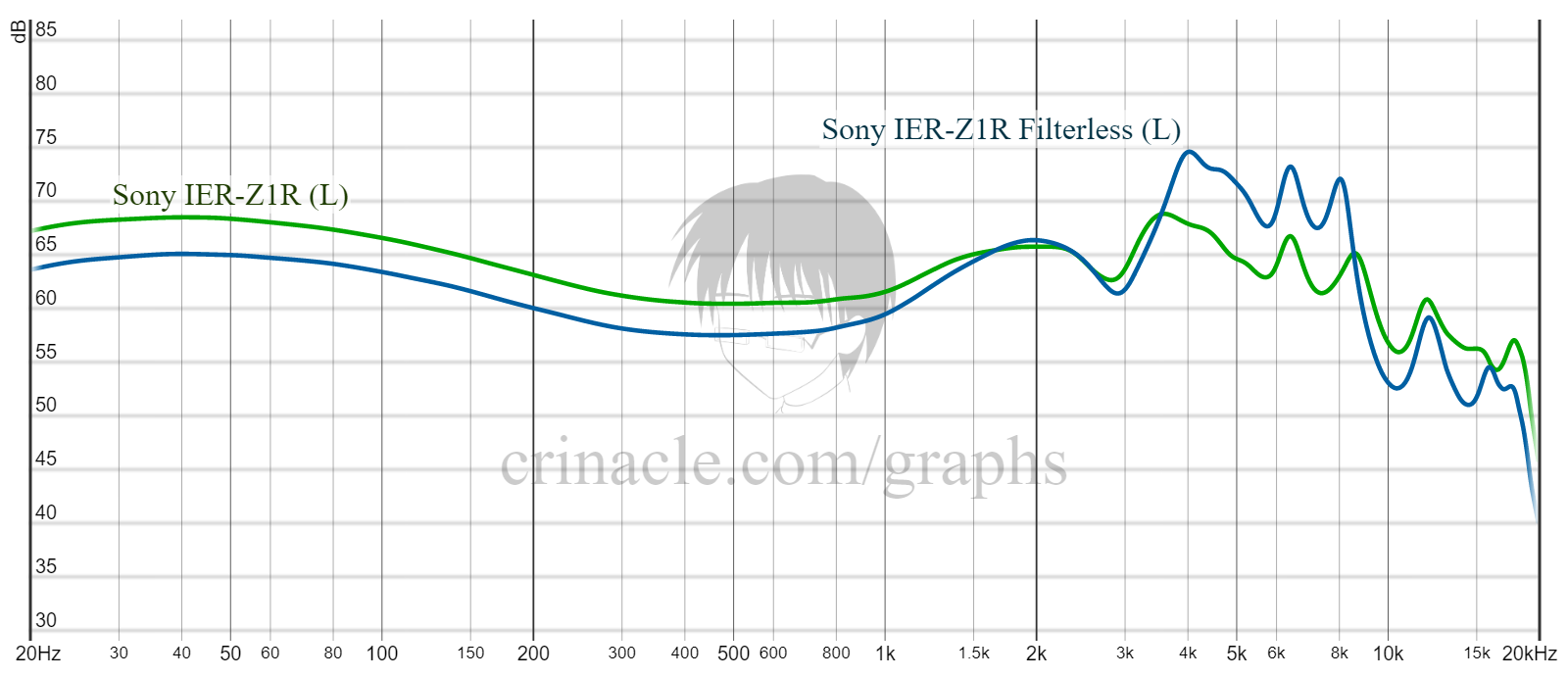 SONY IER-Z1R | Page 370 | Headphone Reviews and Discussion - Head-Fi.org