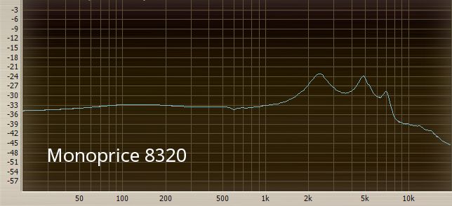 Blon in ear monitors impressions thread | Page 2 | Headphone Reviews ...