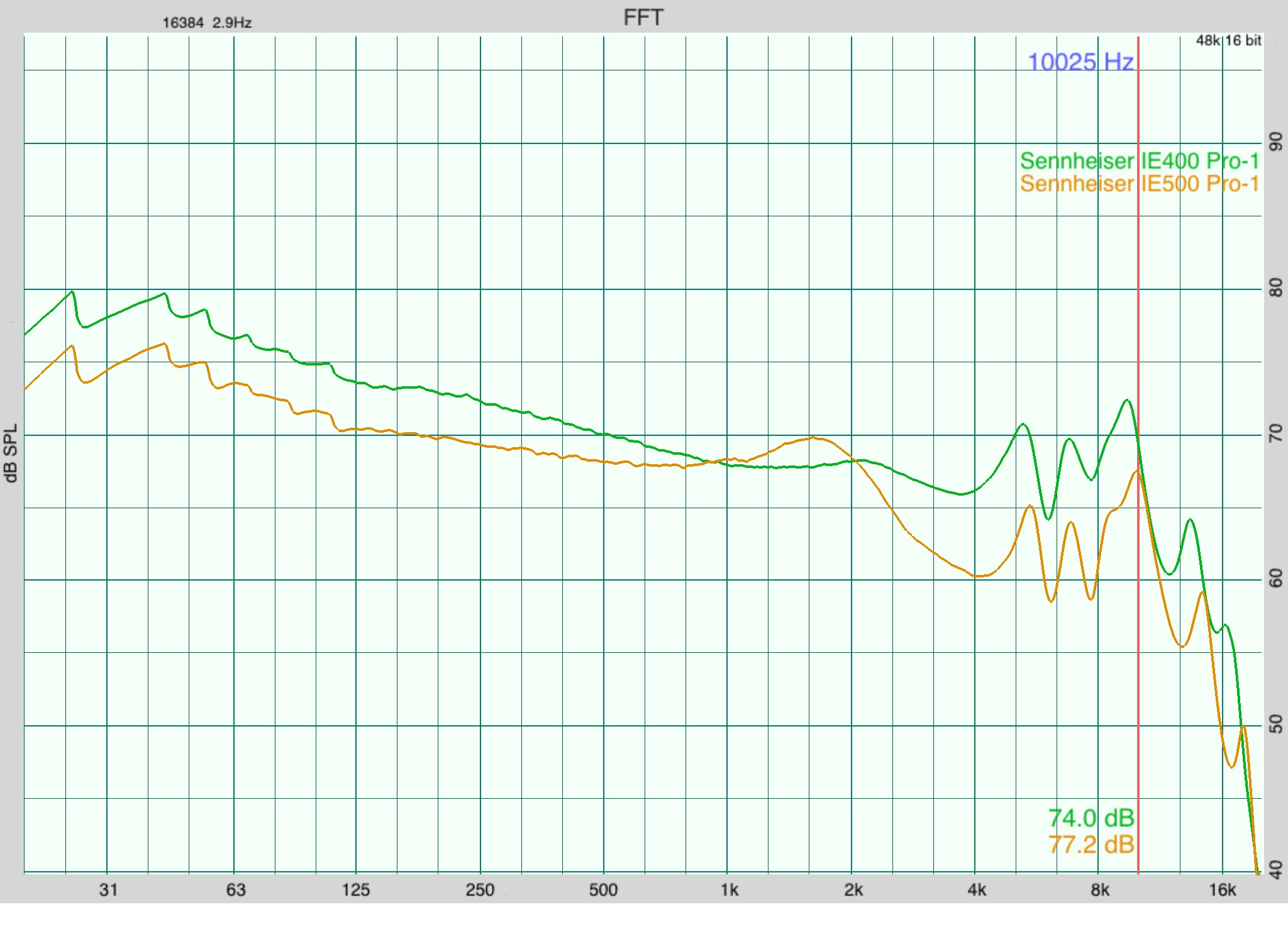 Sennheiser IE 500 PRO | Reviews | Headphone Reviews and Discussion ...
