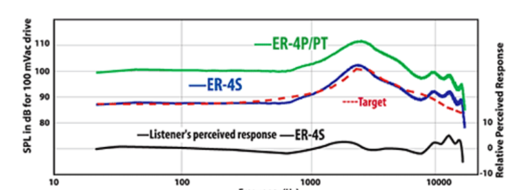If you still love Etymotic ER4, this is the thread for you... | Page ...