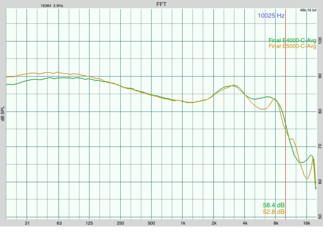final E4000 - Reviews | Headphone Reviews and Discussion - Head-Fi.org