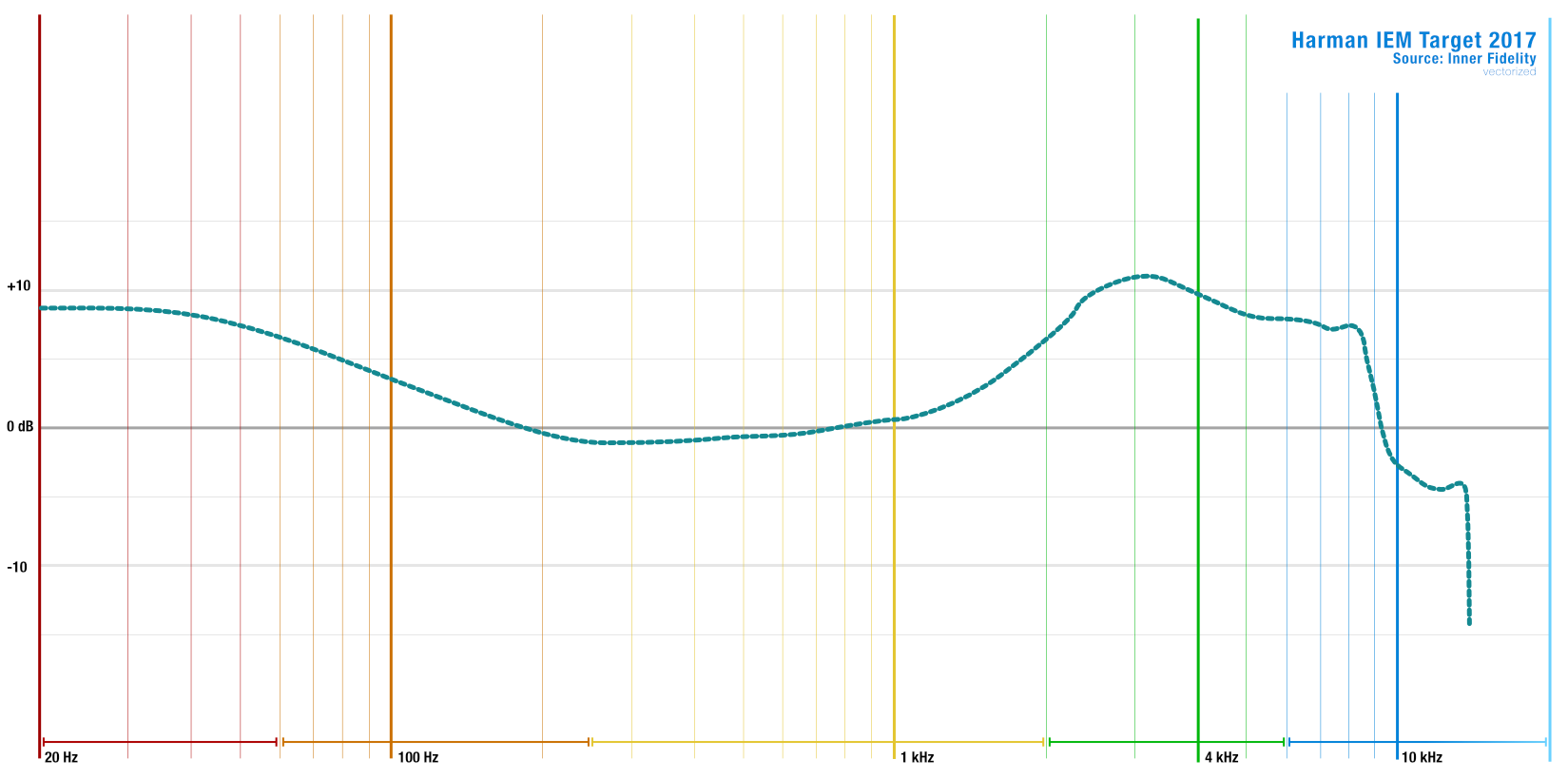 Moondrop starfield harman neutral mean? | Headphone Reviews and ...