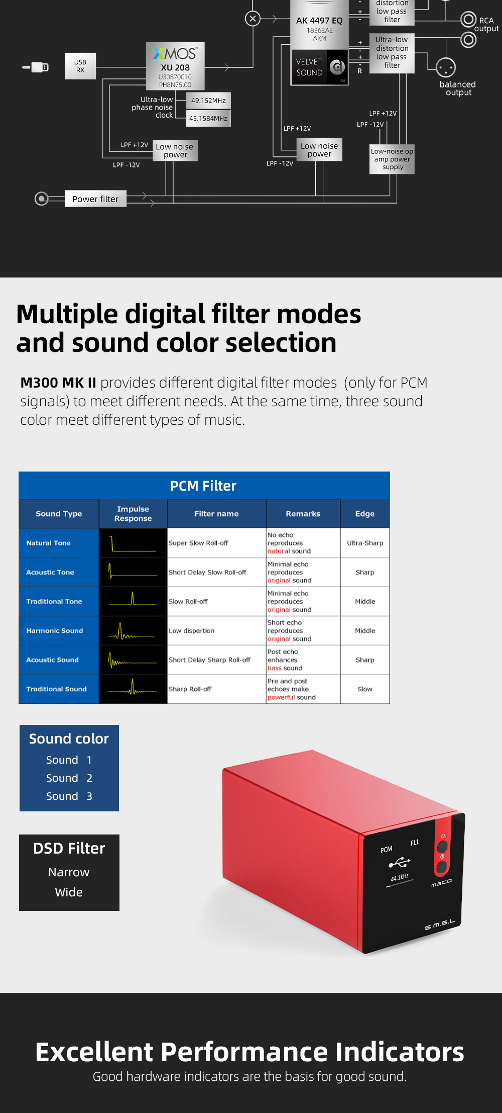 M300 MKII Audio AK4497 Balanced DAC with Bluetooth | Headphone Reviews ...