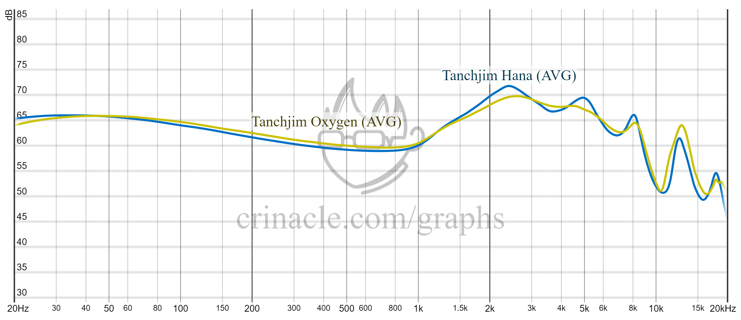 Tanchjim in ear monitors Impressions Thread | Page 45 | Headphone ...