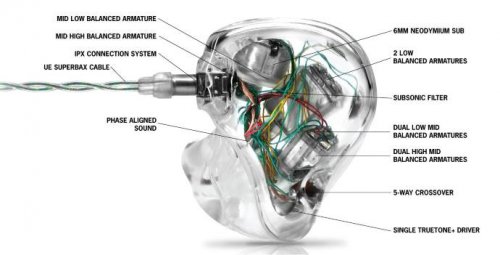 The Different Types of IEM Connectors | Headphone Reviews and ...