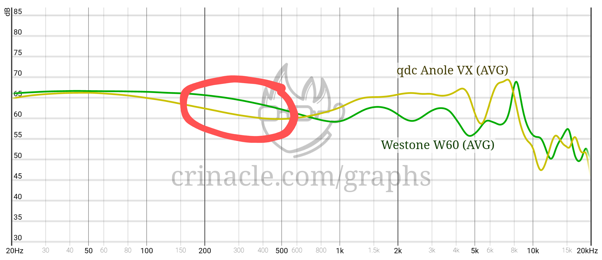 Any IEM repairers? Need advice on an expensive IEM repair and possible ...