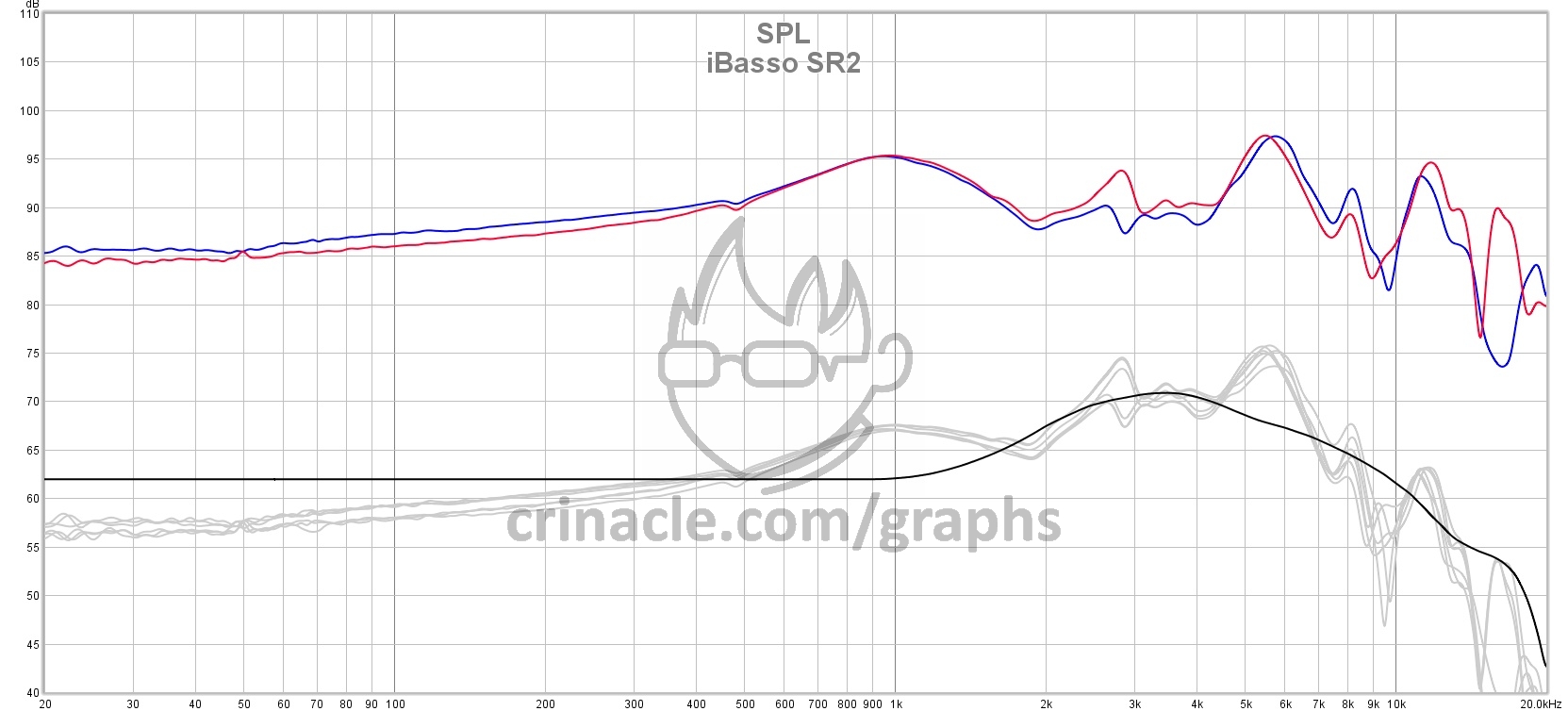 Ibasso SR2...... 🍀 🇺🇸...here 😳 | Page 15 | Headphone Reviews and ...