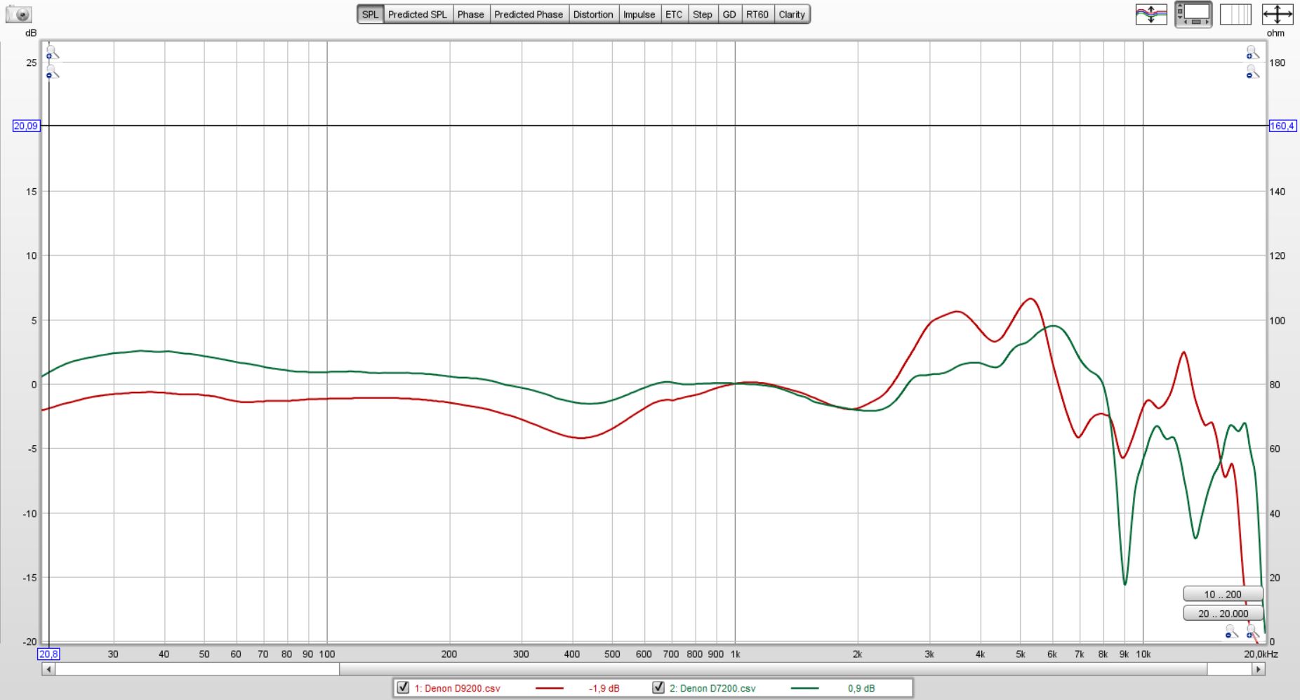 Denon AH-D9200 - 2018 Flagship - Impressions Thread | Page 108 ...