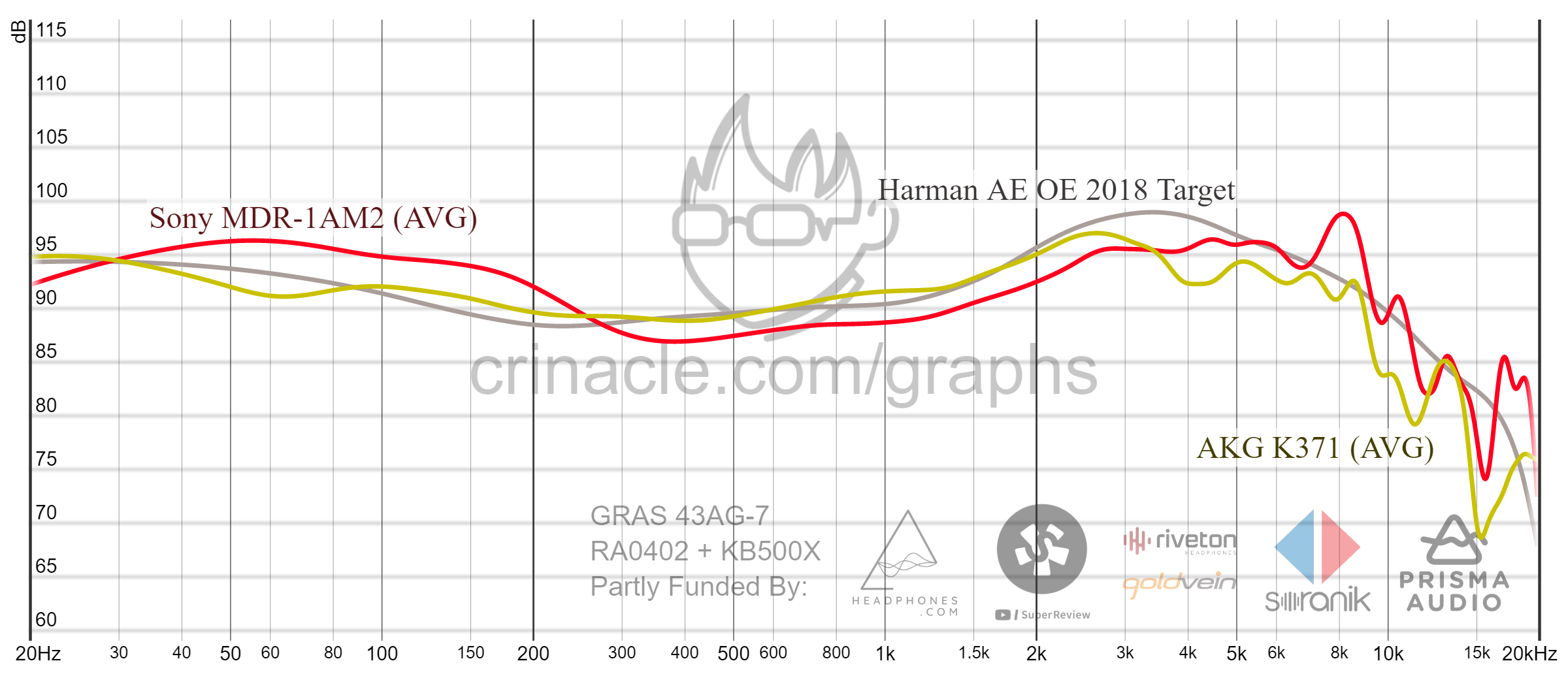 Sony MDR-1AM2 - Impressions Thread | Headphone Reviews and Discussion ...
