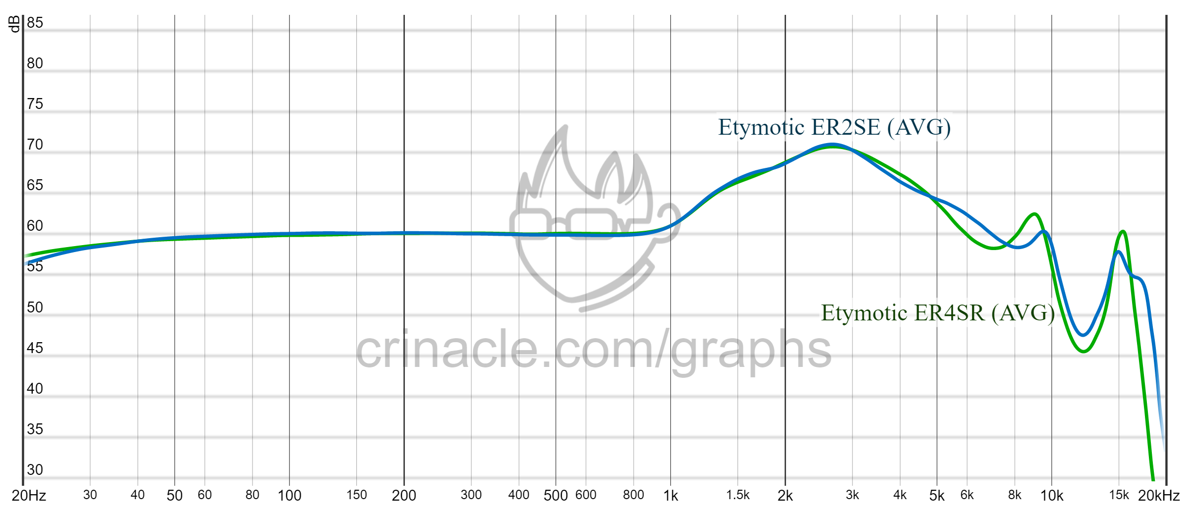 If you still love Etymotic ER4, this is the thread for you... | Page ...