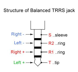 Wiring for TRRS | Headphone Reviews and Discussion - Head-Fi.org