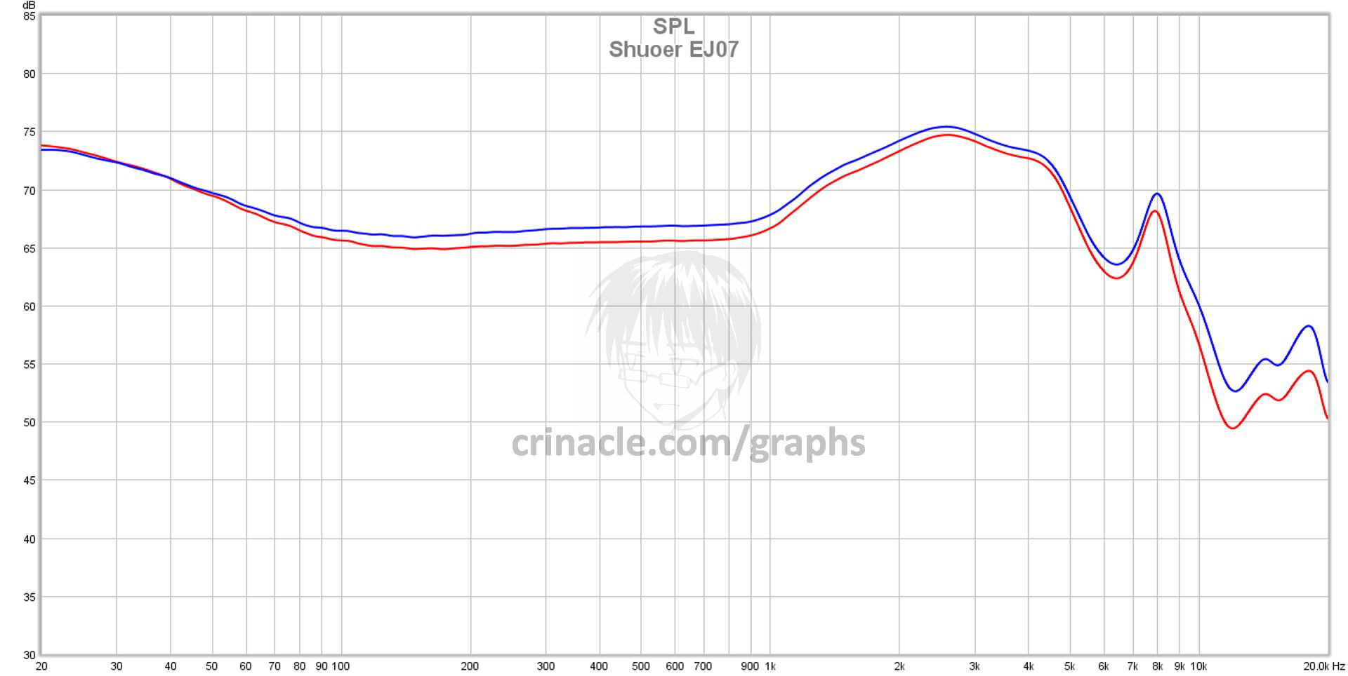 Introducing Penon new flagship - Penon Volt IEM & Penon Totem IEM Cable ...