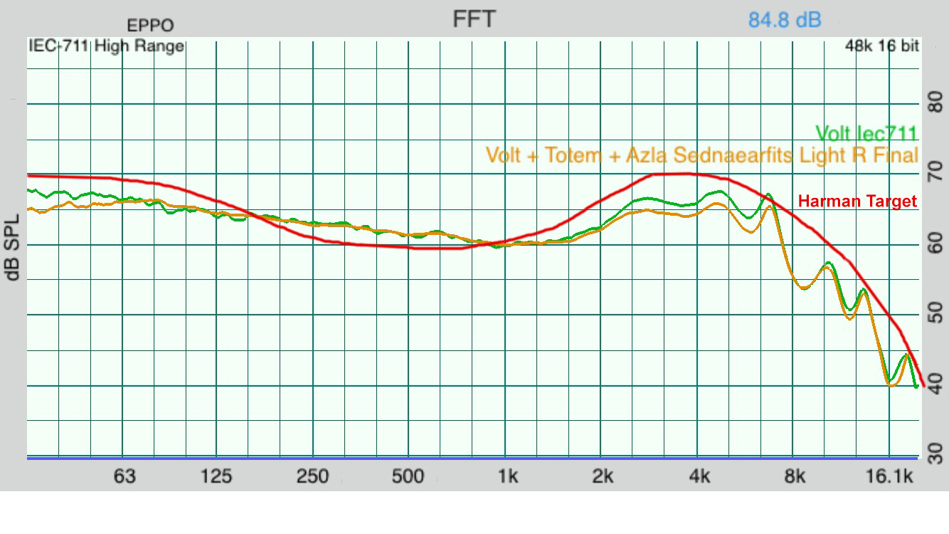 Introducing Penon new flagship - Penon Volt IEM & Penon Totem IEM Cable ...