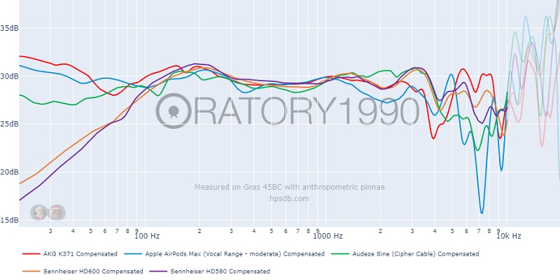 General Headphone measurement related discussions | Page 4 | Headphone ...