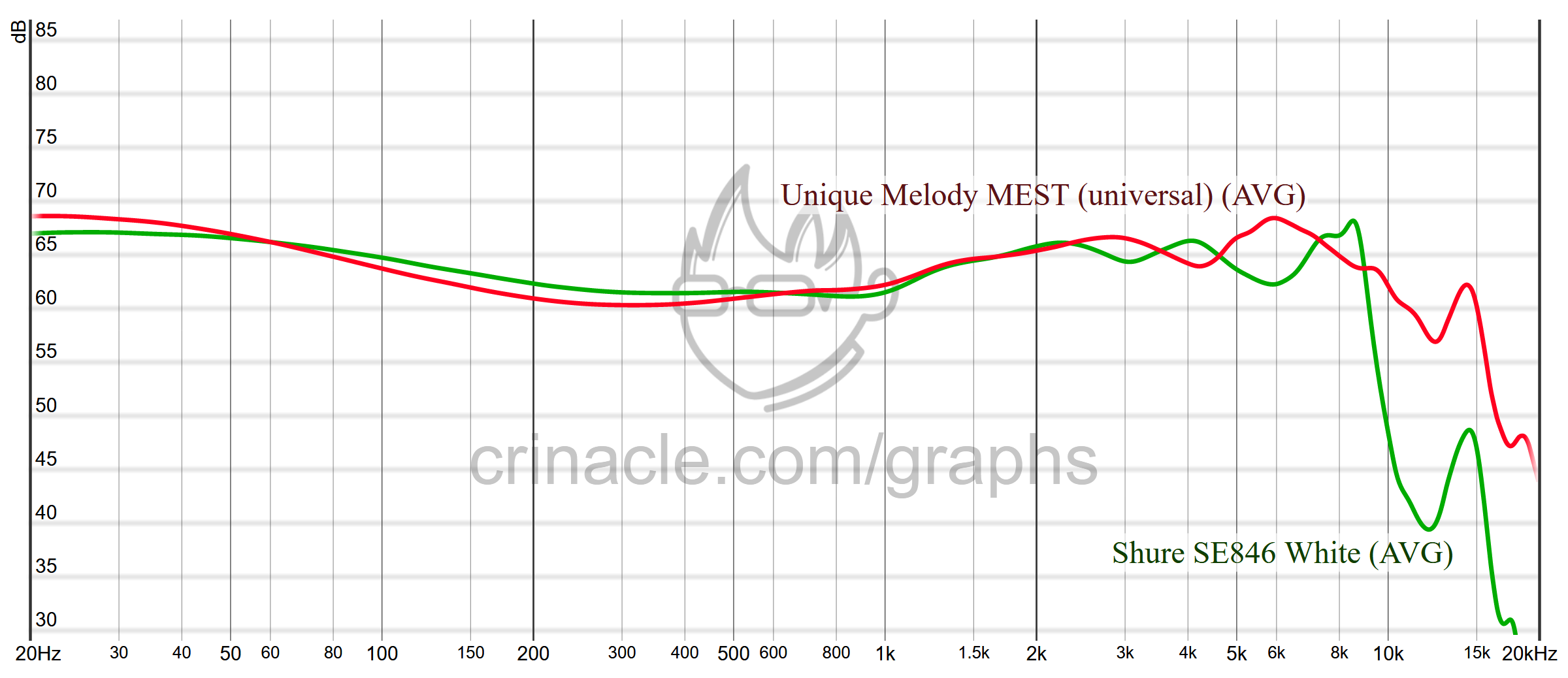 Shure SE846 Impressions Thread | Headphone Reviews and Discussion ...