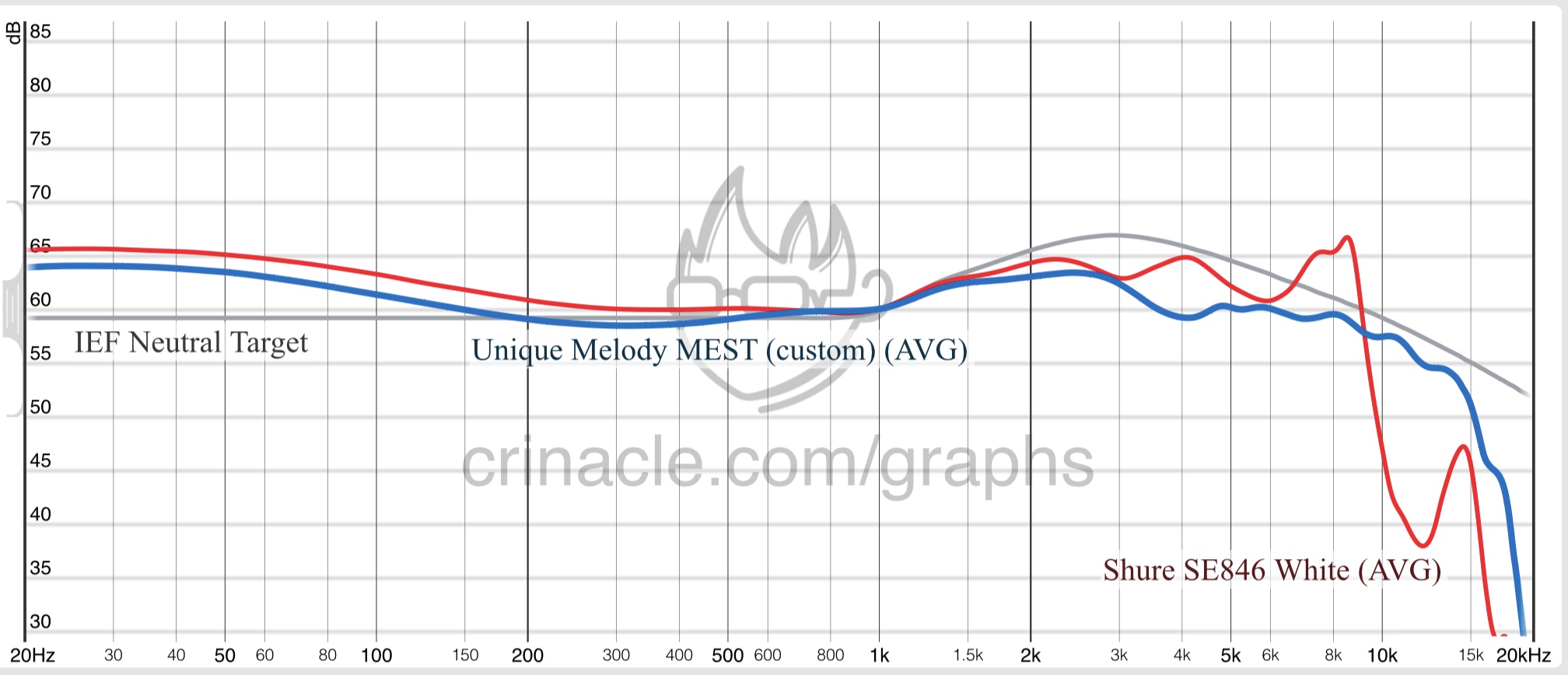Shure SE846 Impressions Thread | Page 1417 | Headphone Reviews and ...