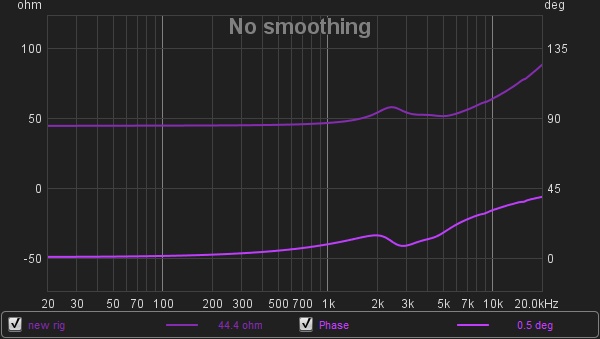 How do I correctly measure phase in REW? | Headphone Reviews and ...