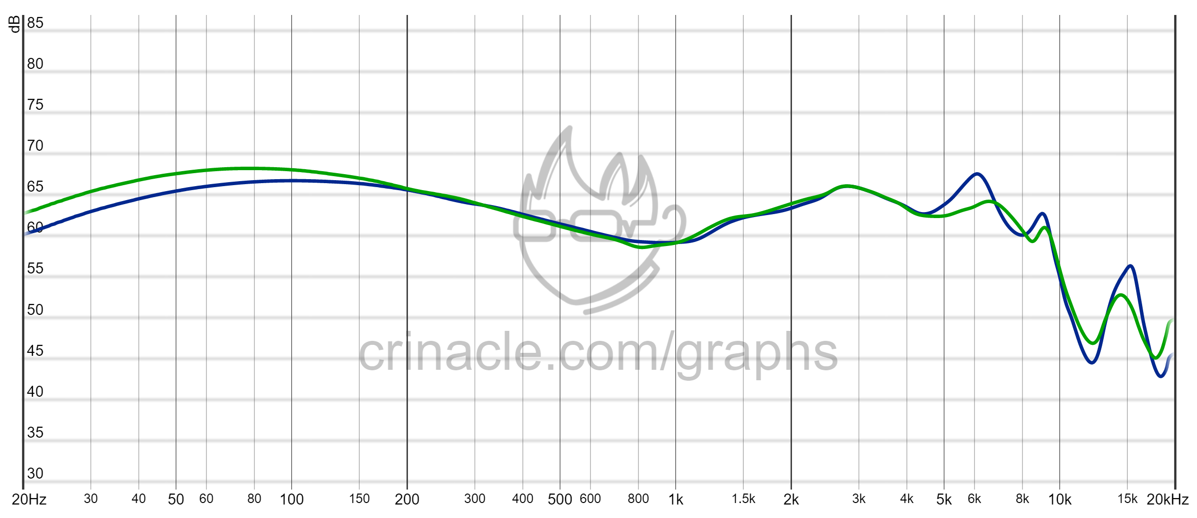 Sony XBA-N3AP and XBA-N1AP — Impressions thread | Page 127 | Headphone ...