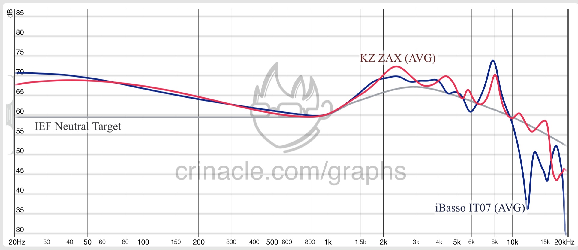 Introducing Penon new flagship - Penon Volt IEM & Penon Totem IEM Cable ...