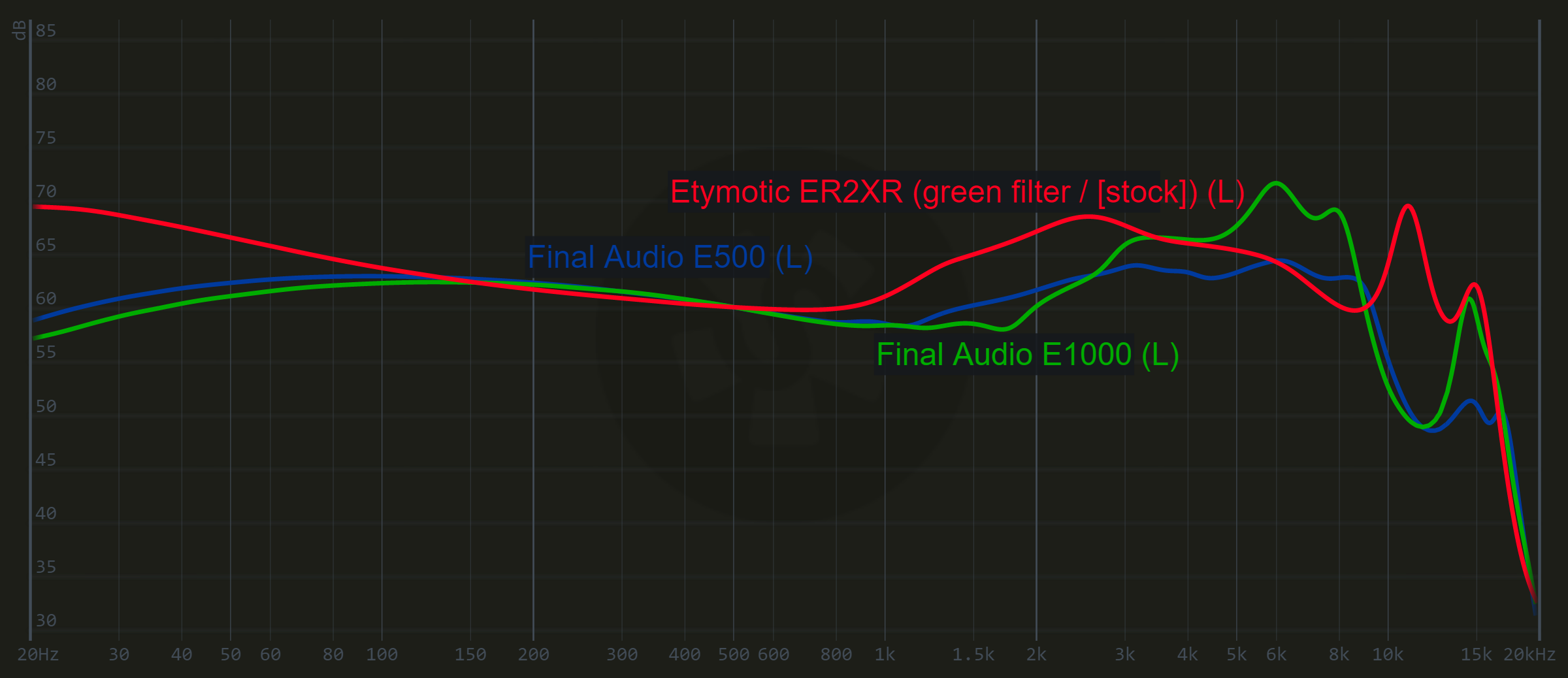 iem that is dark sounding with triple or double flange tips - Thread ...