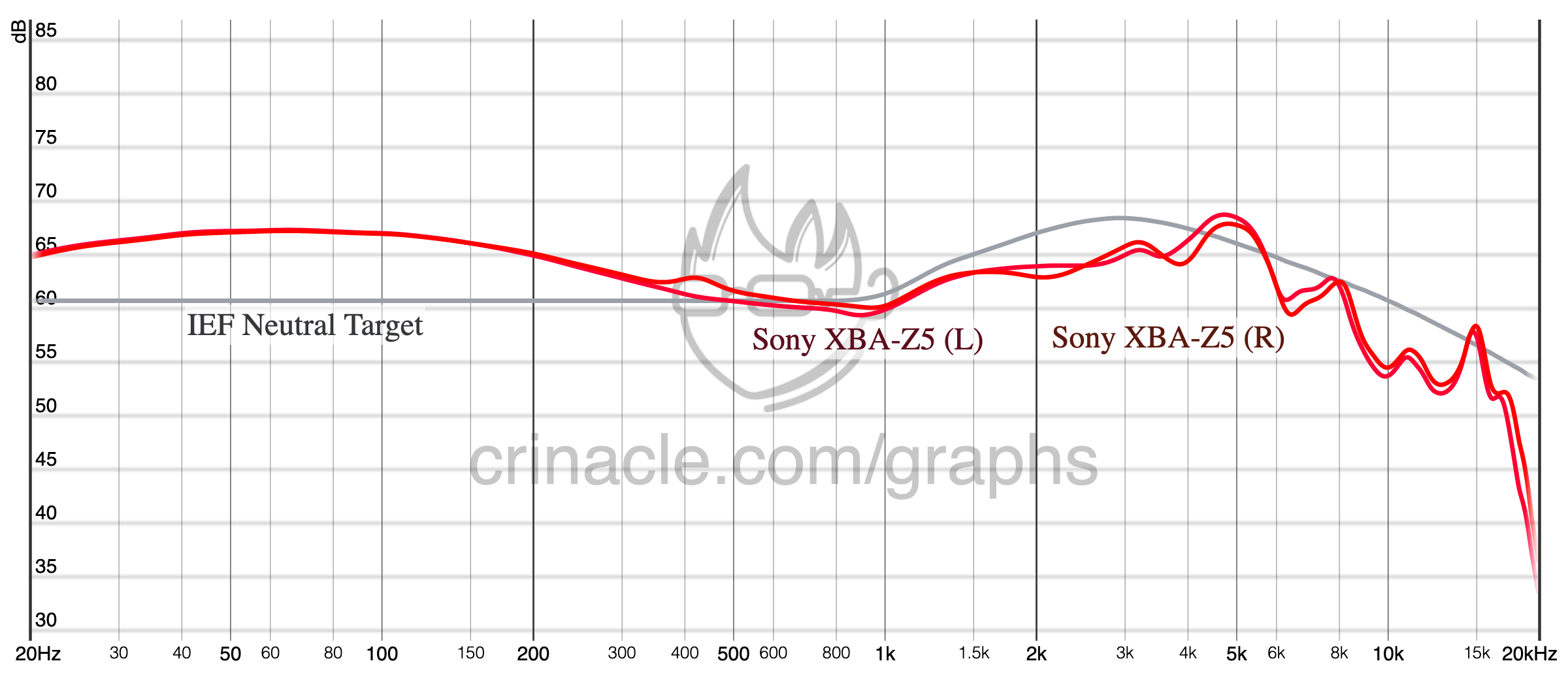 Sony's New 2014 flagship IEM - XBA Z5 | Page 276 | Headphone Reviews ...