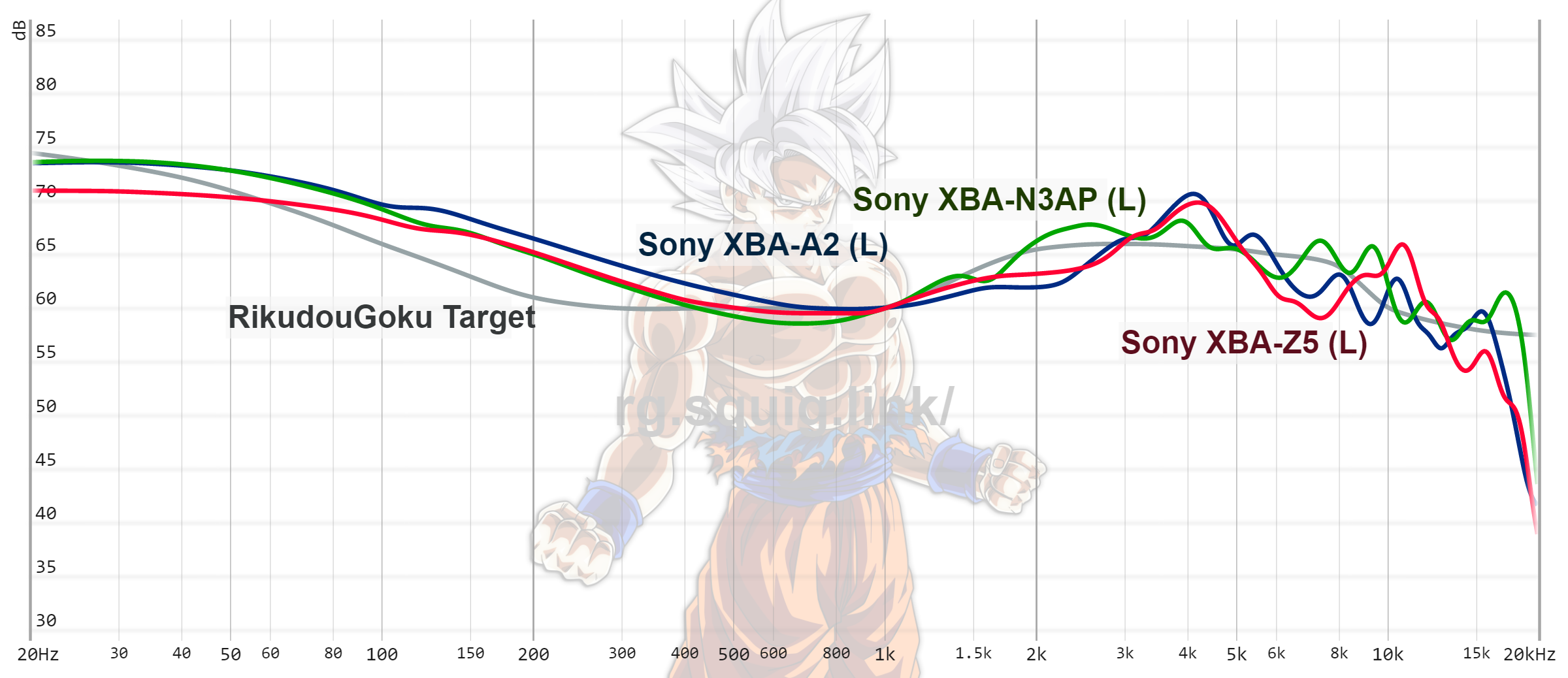 Sony's New 2014 flagship IEM - XBA Z5 | Page 271 | Headphone Reviews ...