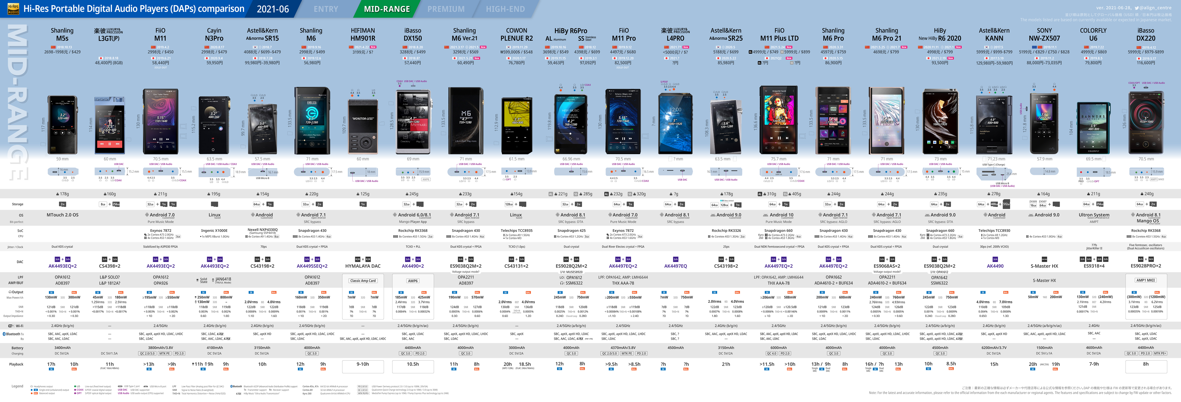 The Continuation Of The Sony Walkman 1Z/1A Thread! | Page 122 ...