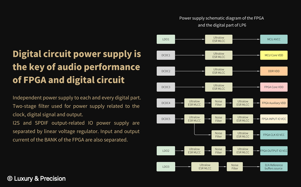 Luxury & Precision LP6 Series | Headphone Reviews and Discussion - Head ...