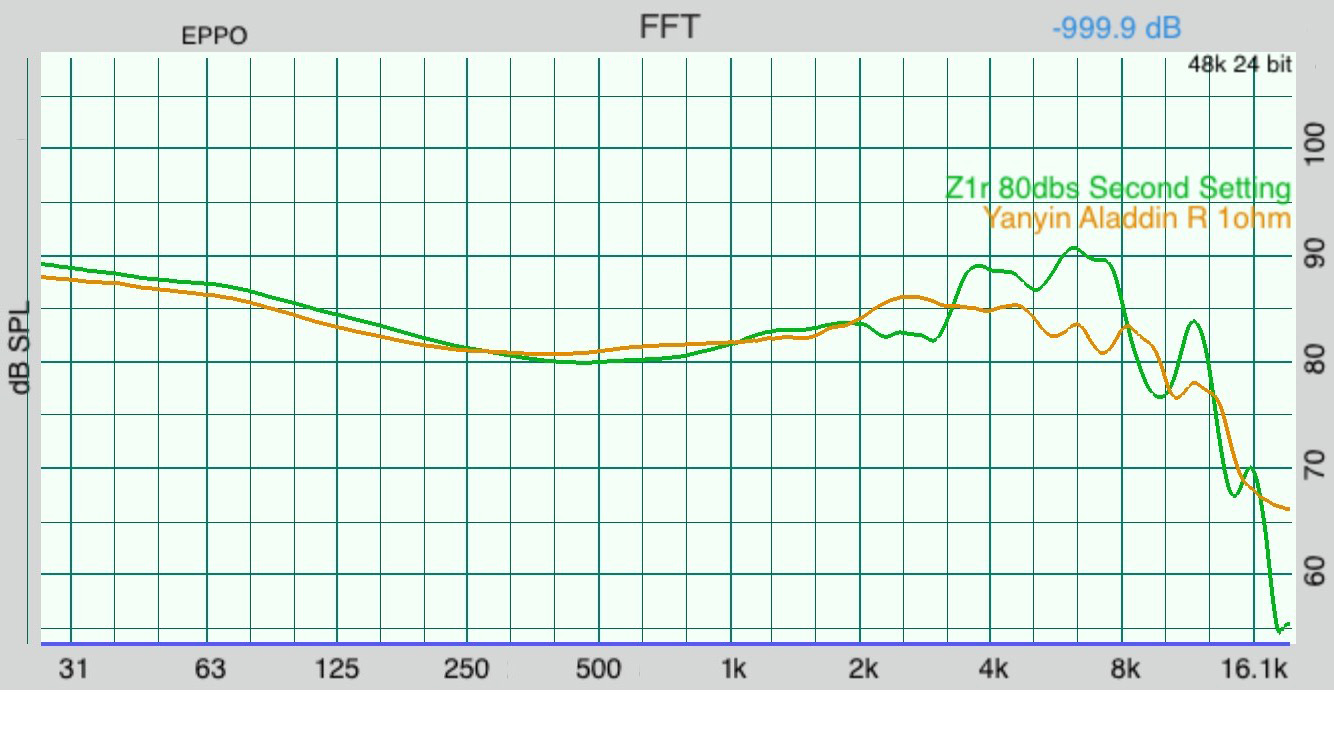 Yanyin Discussion thread | Page 18 | Headphone Reviews and Discussion ...