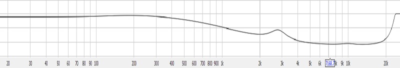 Which Equalizer APO filter types should I use? | Headphone Reviews and ...