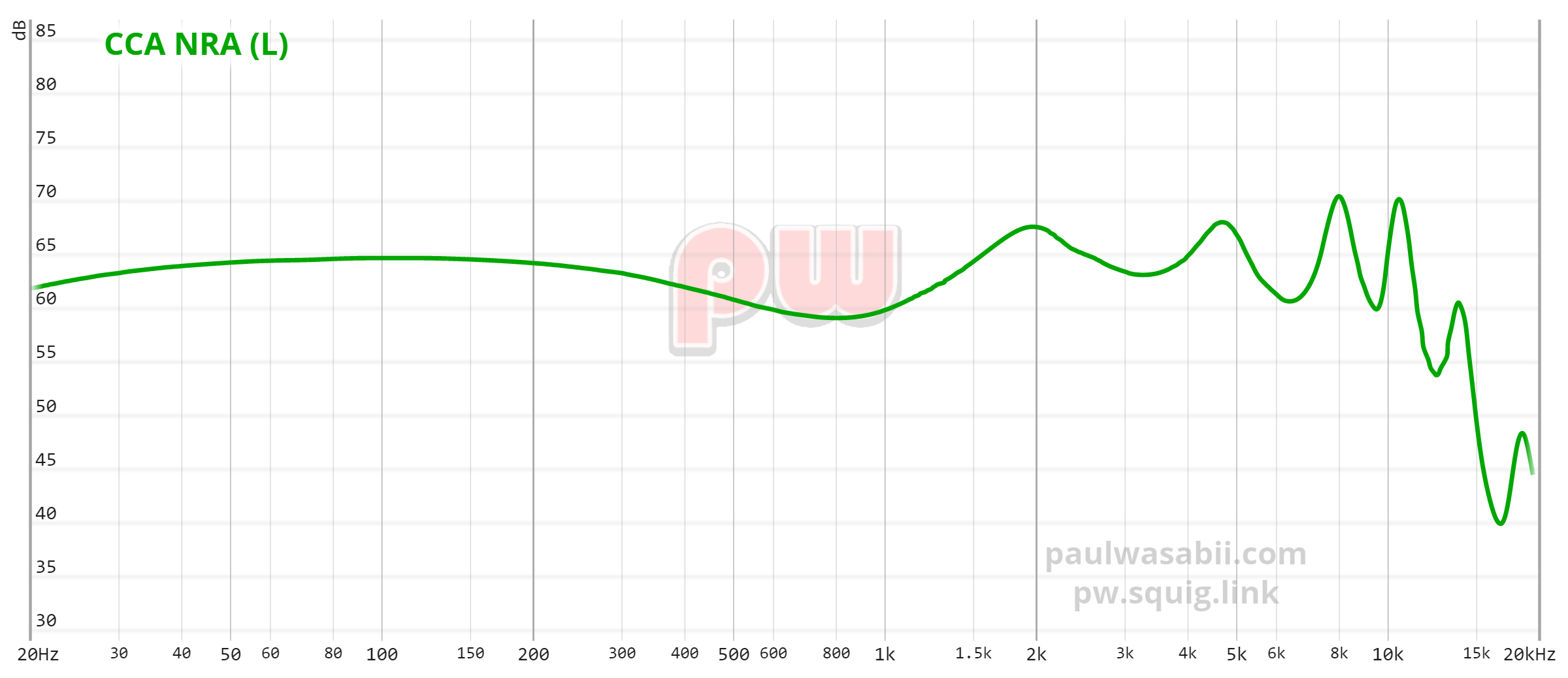 CCA in ear monitors Impressions Thread | Page 195 | Headphone Reviews ...