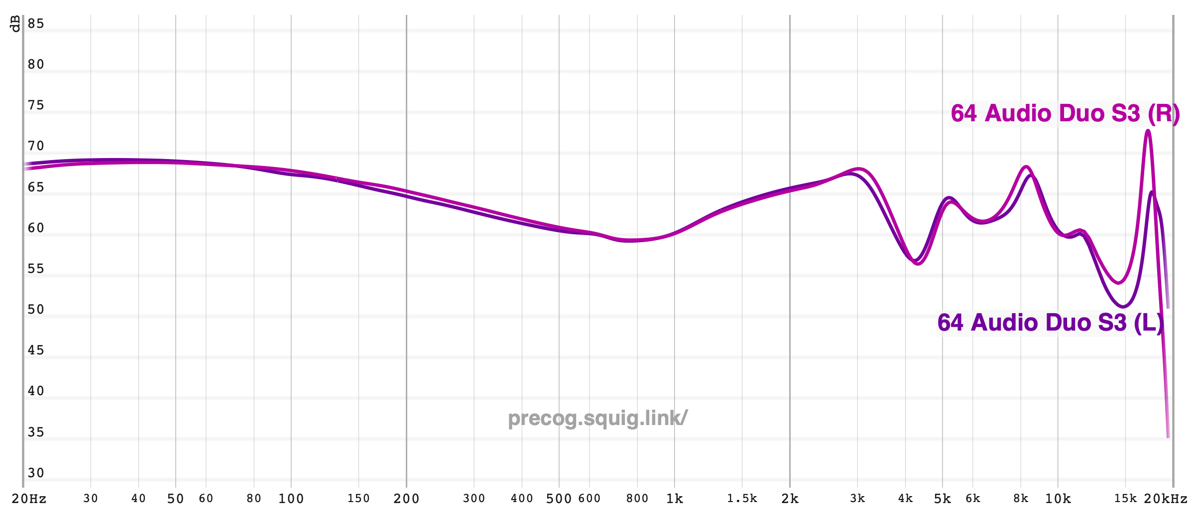 Sold: 64 Audio Duo (SPF) | Headphone Reviews and Discussion - Head-Fi.org