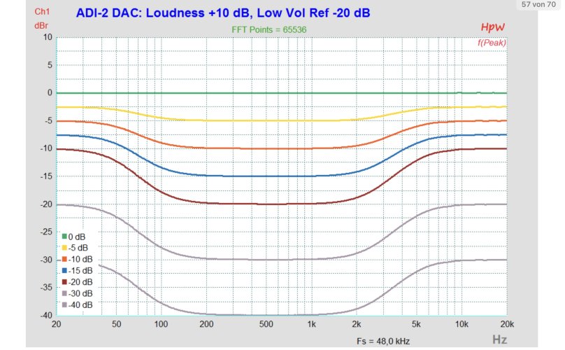 Do headphones that closely conform to Harman target curves only sound ...