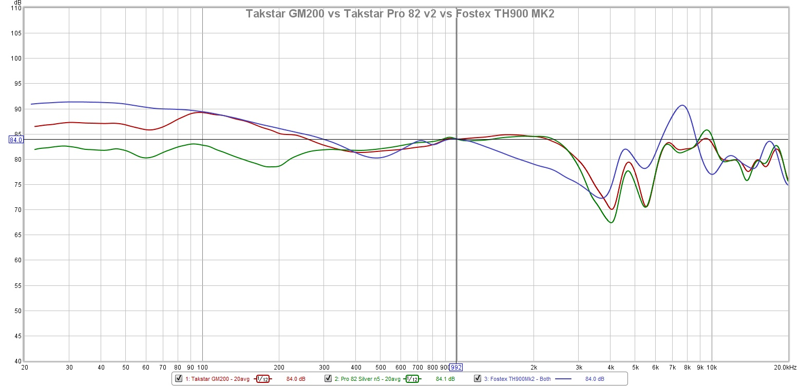 Fostex TH900 Impressions & Discussion Thread | Headphone Reviews and ...