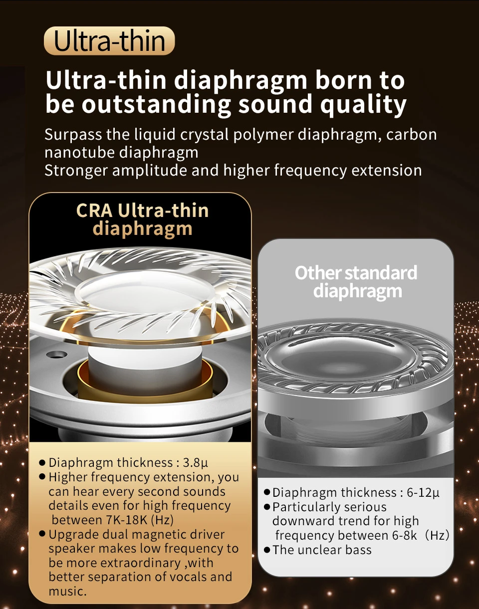 CCA CRA | Headphone Reviews and Discussion - Head-Fi.org